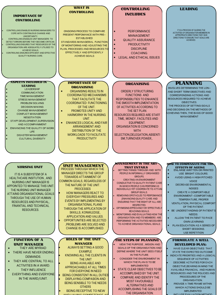 Controlling Enables Nursing Managers To Cope With Continuous Change and Uncertainty. | PDF ...
