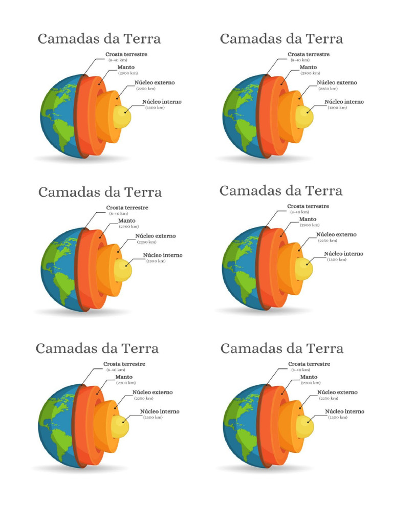 As Camadas Da Terra para Imprimir | PDF
