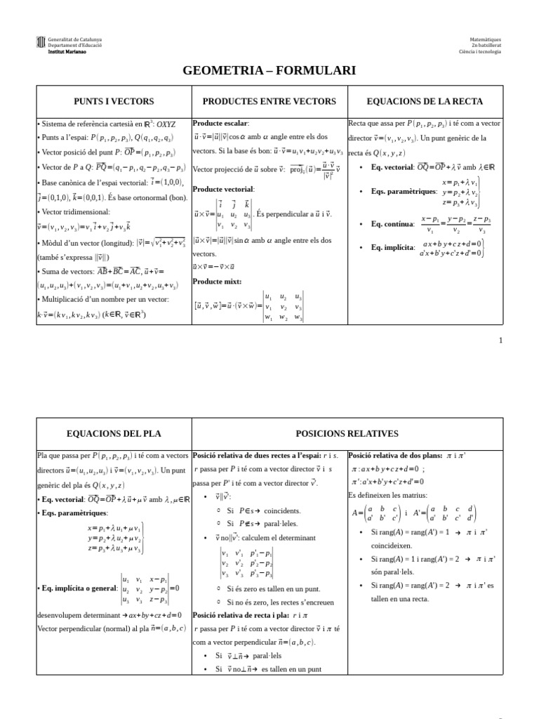 Formulari Geometria | PDF