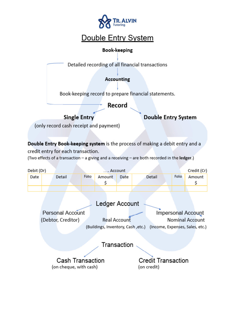 Double Entry System | PDF | Debits And Credits | Bookkeeping