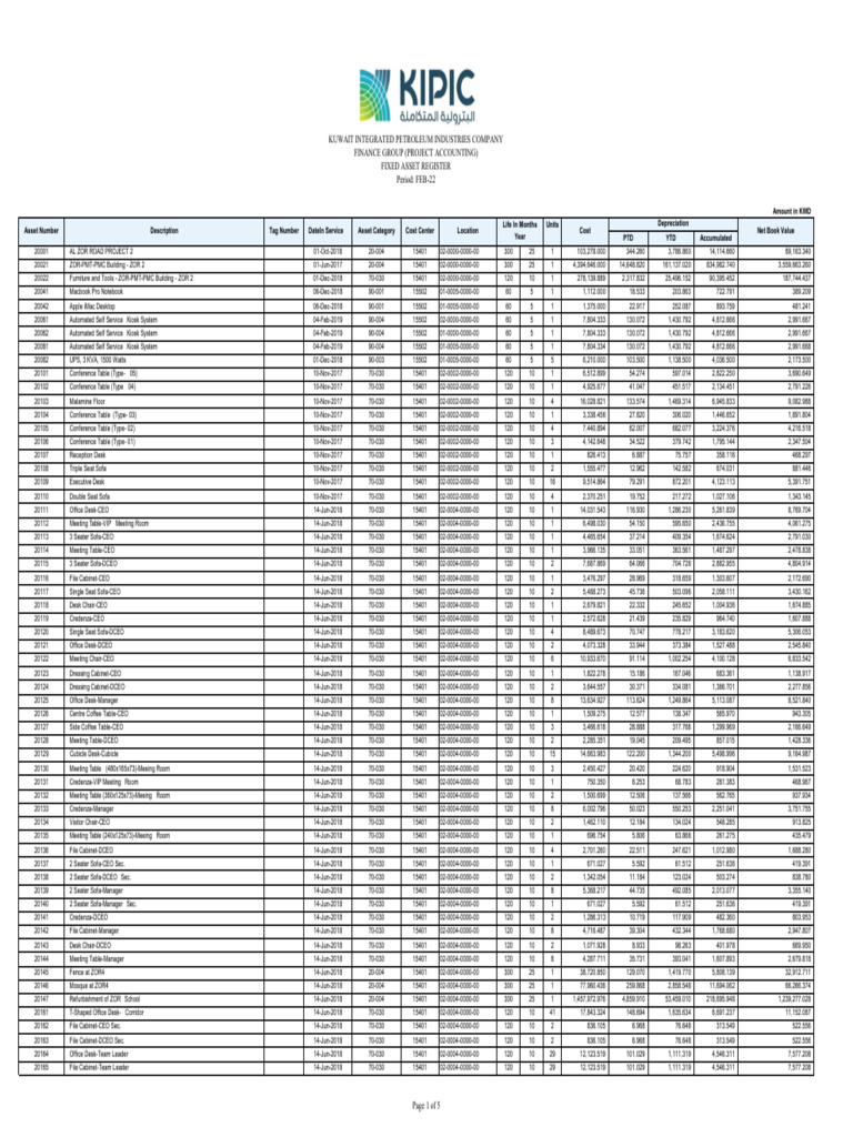 Fixed Asset Register | PDF | Book Value | Depreciation