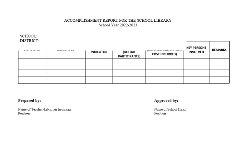 Sample Format for Accomplishment Report for Sy 2023 2024 School ...