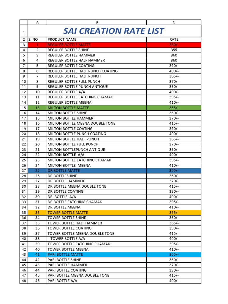 Final Rate List of Sai Creation 2023 | PDF | Etching | Printmaking