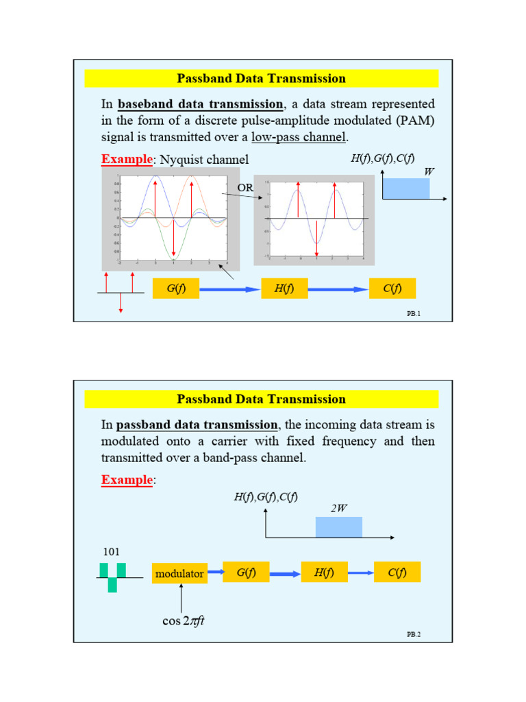 Passband I Pdf Modulation Bandwidth Signal Processing