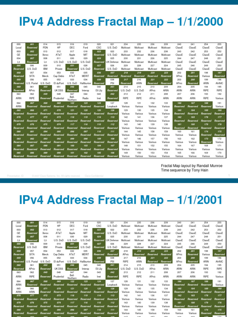 Cables Sous Marins - Ipv4 Address Fractal Map | PDF