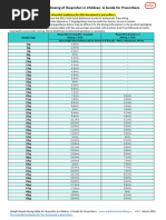 Milpro Dosage Chart for Cats and Dogs | PDF