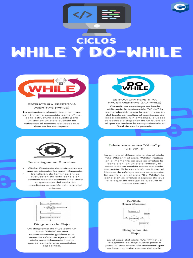 Infografía While Do-While | PDF | Flujo de control | Programación de computadoras