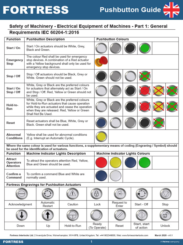 Fortress UK Pushbutton Guide 1595293998 | PDF