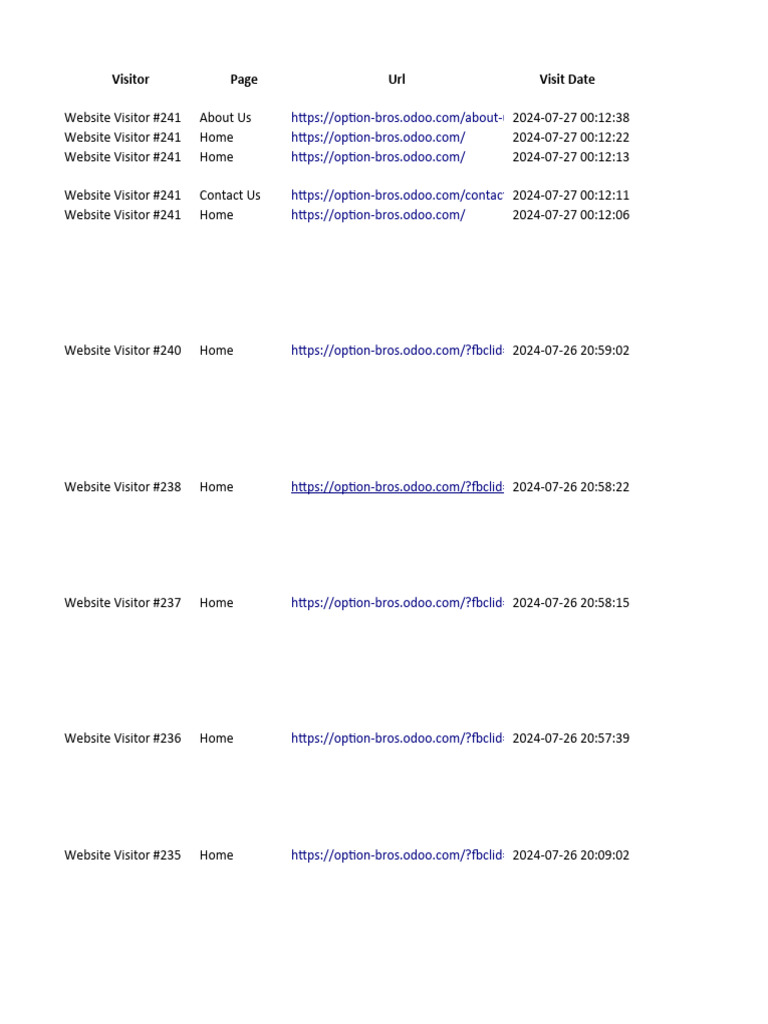 Visited Pages (Website - Track) | PDF | World Wide Web | Internet & Web