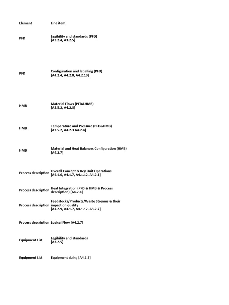 CHEE3006 2324 Grading Criteria Task 1 and Task 2 (Student) | PDF | Heat ... CHEE3006 2324 Grading Criteria Task 1 and Task 2 (Student) | PDF | Heat ...