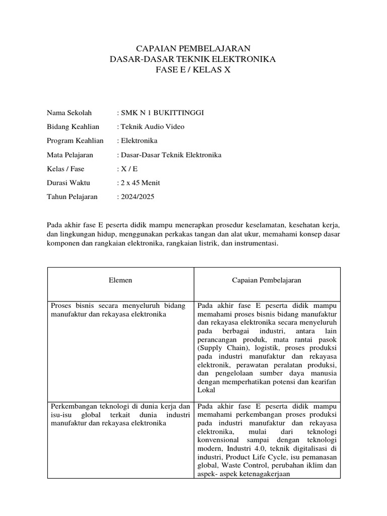 LK1.CP - Asfa Naila - 21065022 | PDF | Seni