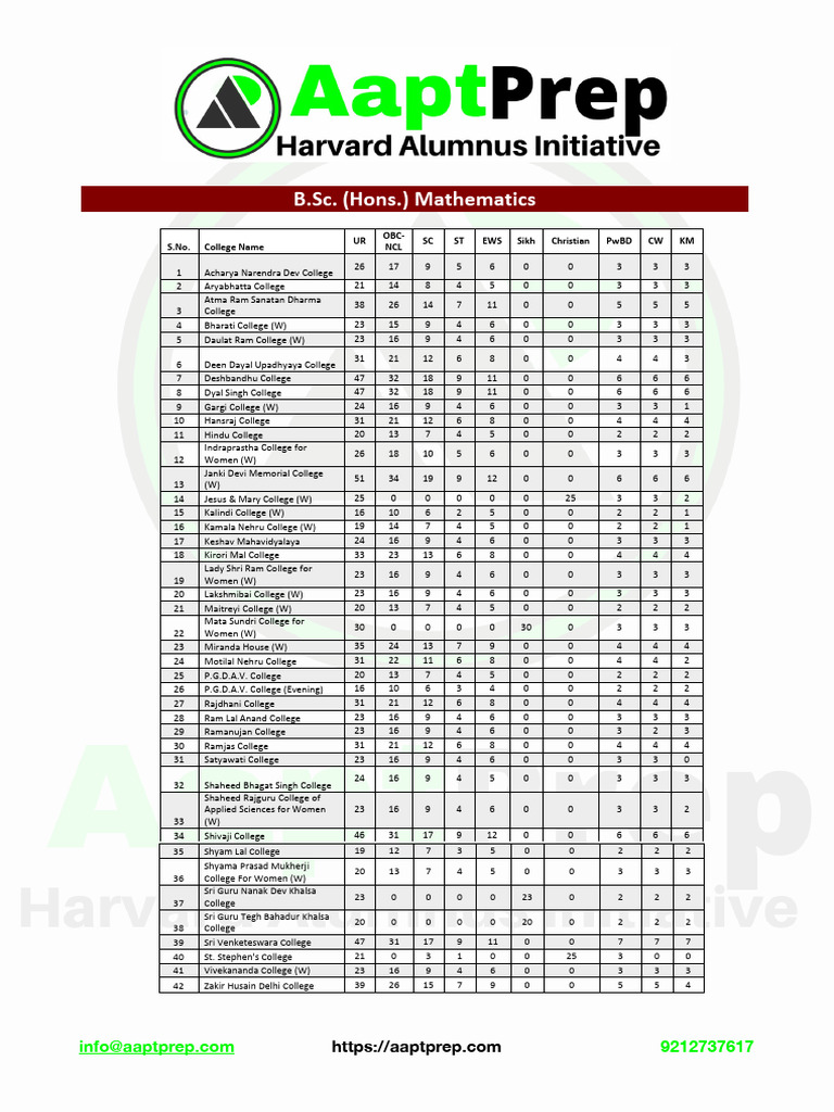 AaptPrep DU B.sc. (Hons.) Mathematics Seat Matrix | PDF | Mathematics