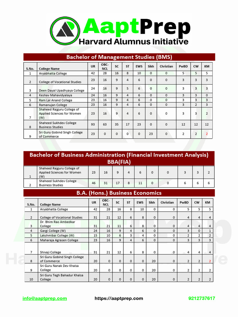 Aaptprep Du Bms Bfia Bbe | PDF