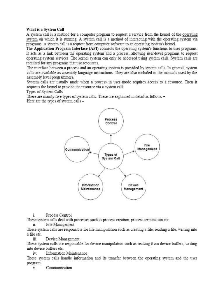 Unit1-What Is A System Call | PDF | Operating System | Process (Computing)