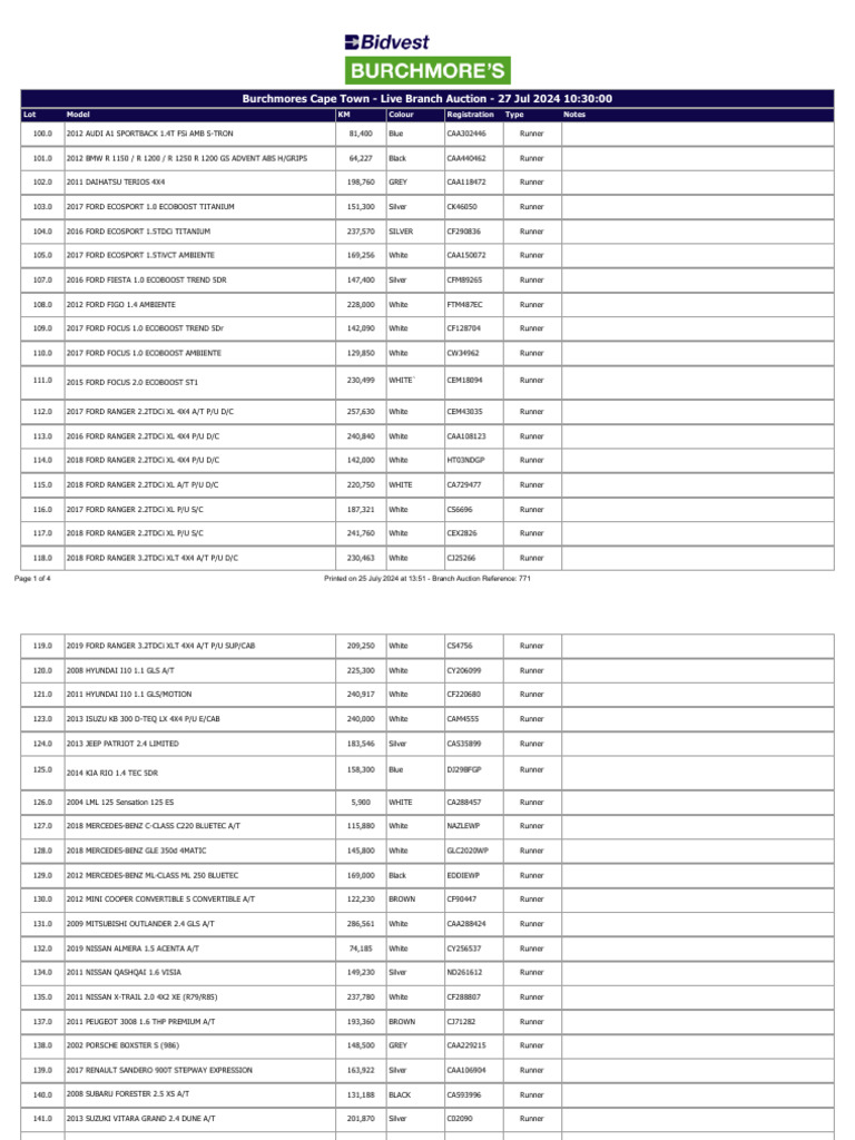 Burchmores Branch Lineup 771 | PDF | Car | Land Vehicles