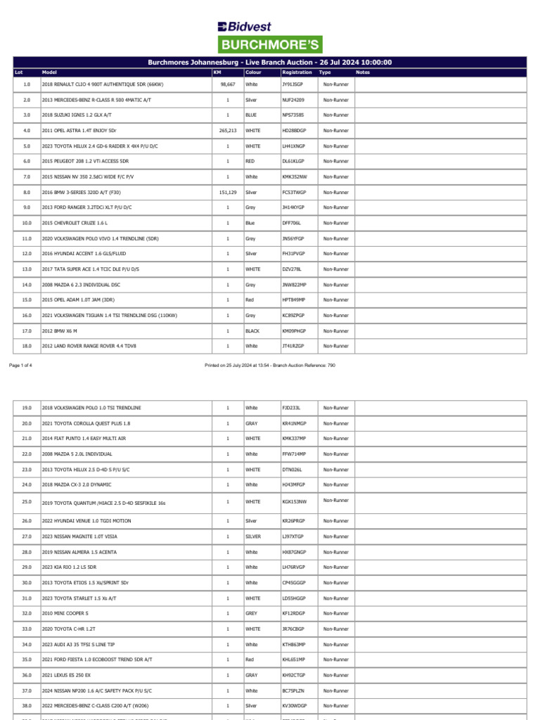 Burchmores Branch Lineup 790 | PDF | Audi | Off Road Vehicles