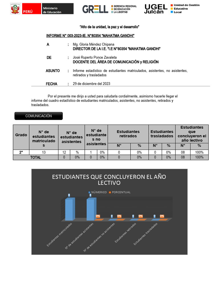 Informe Estadístico de Estudiantes | PDF