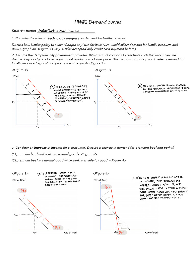 Homework 2 | PDF | Demand | Marketing