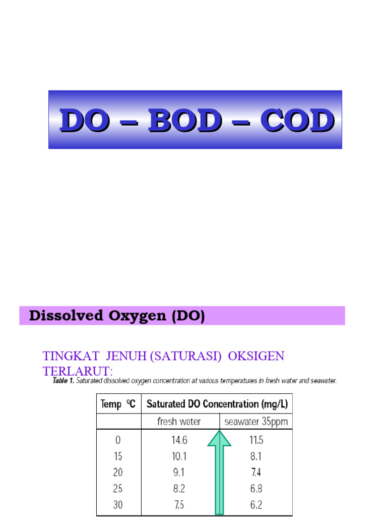 Do Cod Dan Bod | PDF | Total Organic Carbon | Chemistry