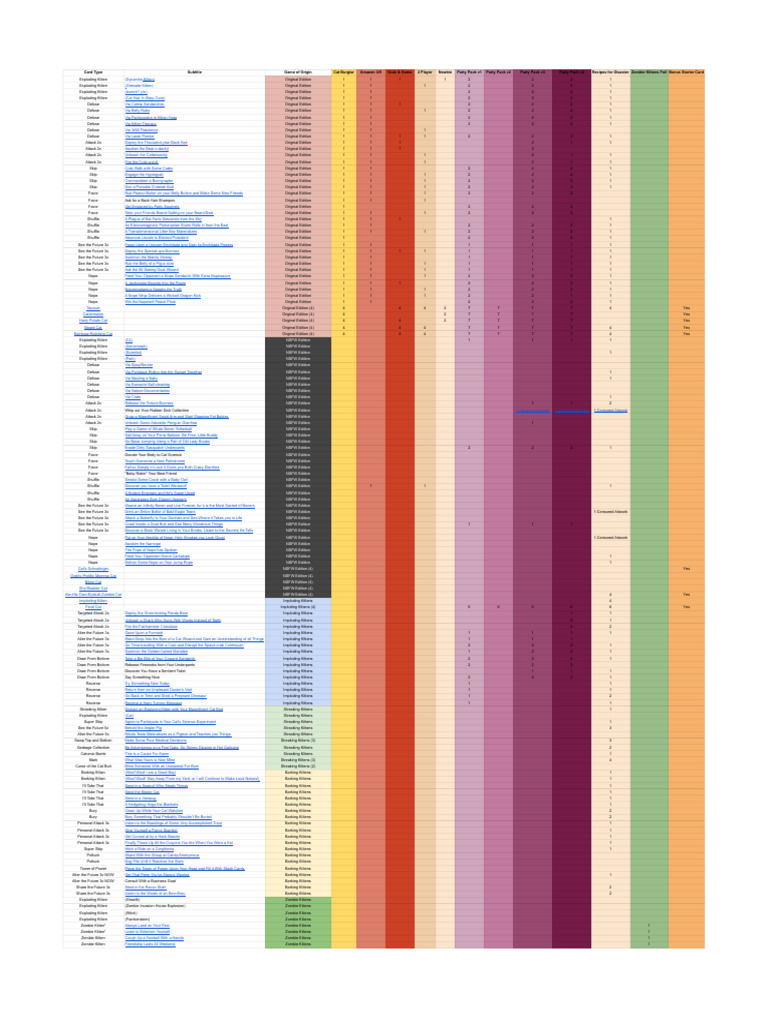 Exploding Kittens Card List Overview | PDF | Zombies