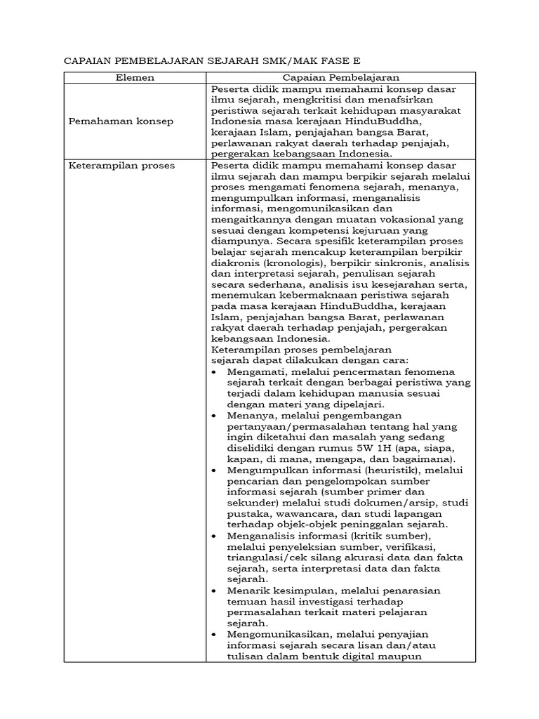 CP SEJARAH SMK 2024 | PDF