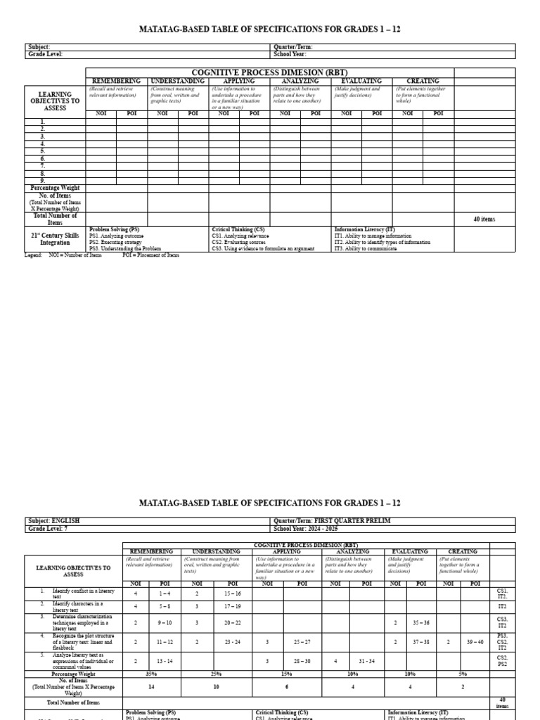 Matatag Based Tos | PDF | Critical Thinking | Information Literacy