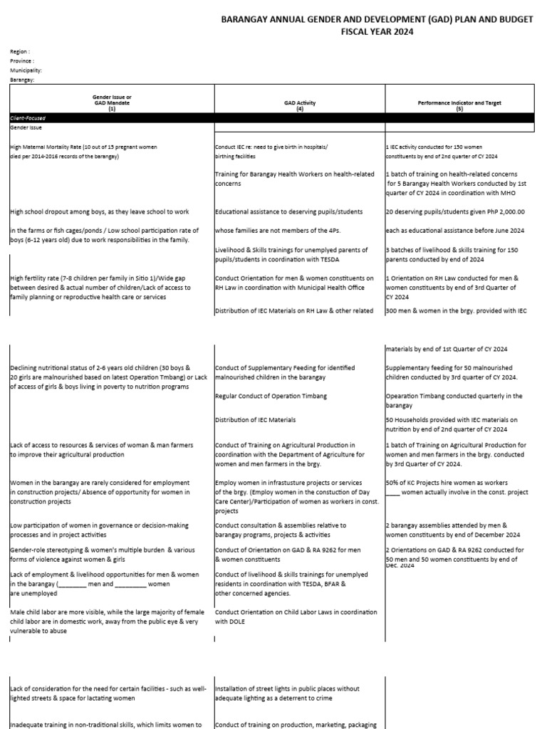 2024 Barangay GAD Plan and Budget | PDF | Malnutrition