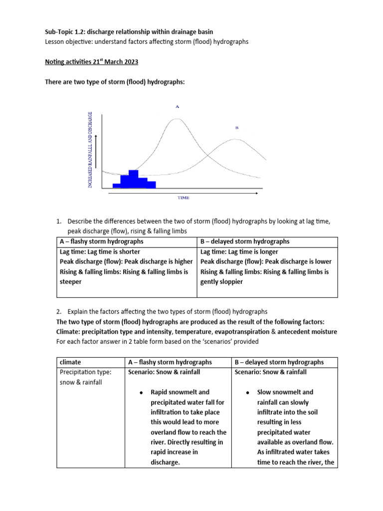 Storm Hydrographs and Drainage Basins | PDF | Surface Runoff | Drainage ...