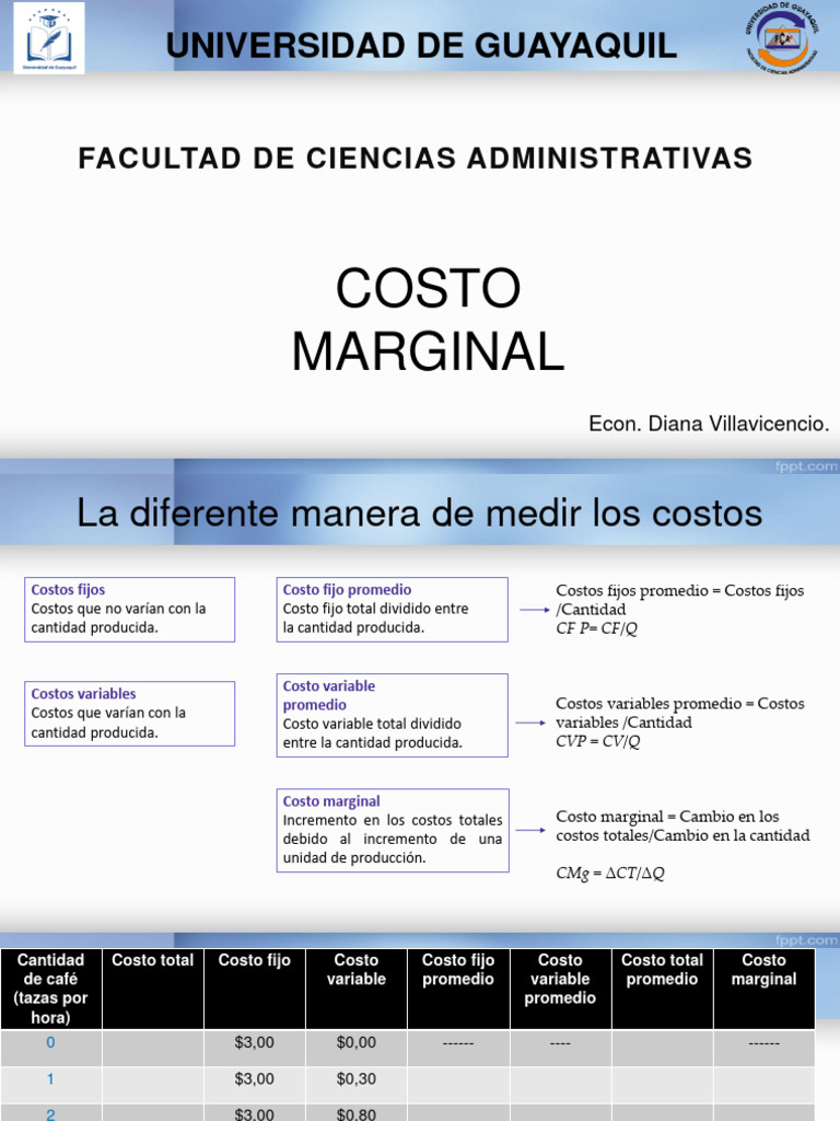 Conceptos Básicos de Costos Marginales | PDF | Precios | Ciencias ...