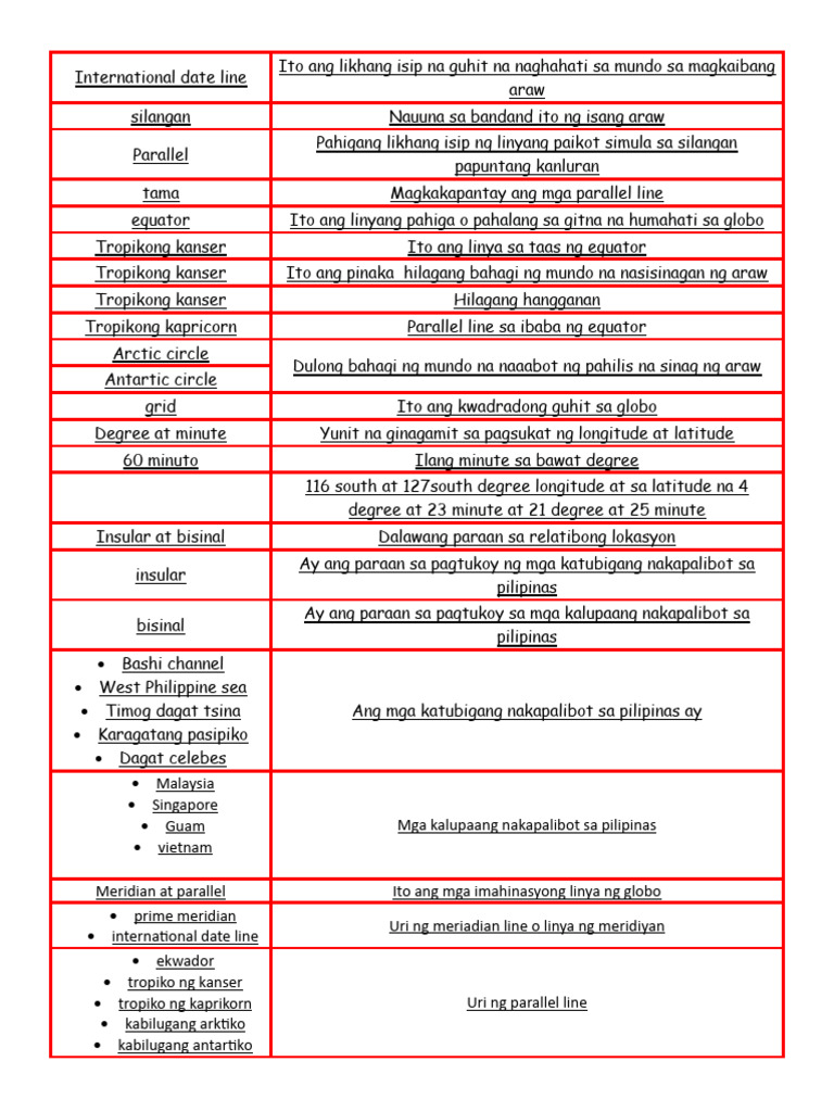 Pag Gamit NG Mapa at Globo | PDF
