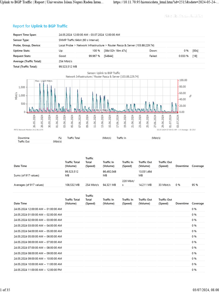 Uplink To BGP Traffic - Report - Universitas Islam Negeri Raden Intan ...