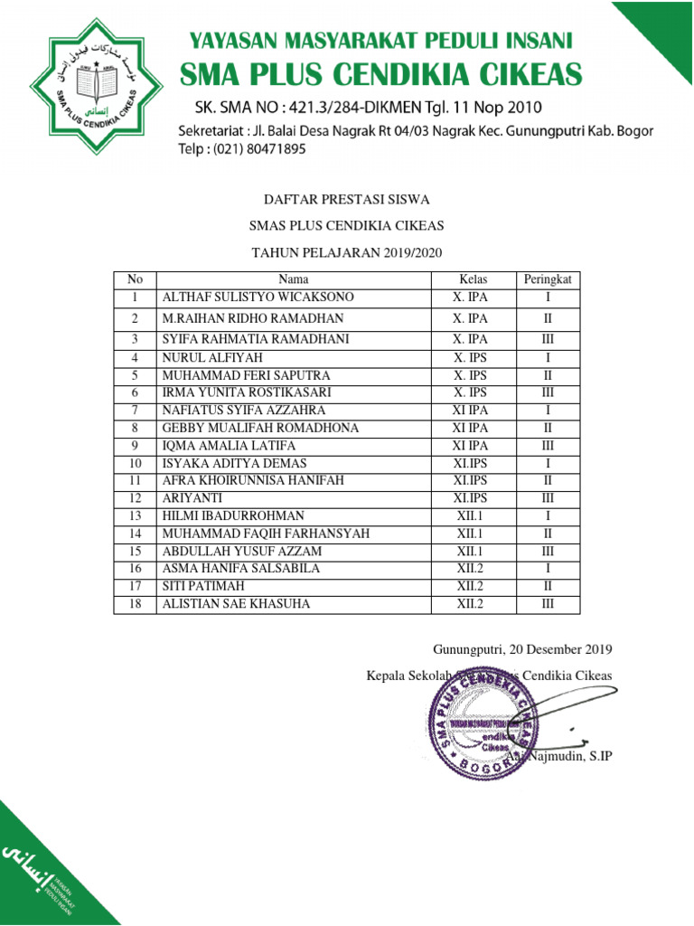 Daftar Prestasi Siswa | PDF
