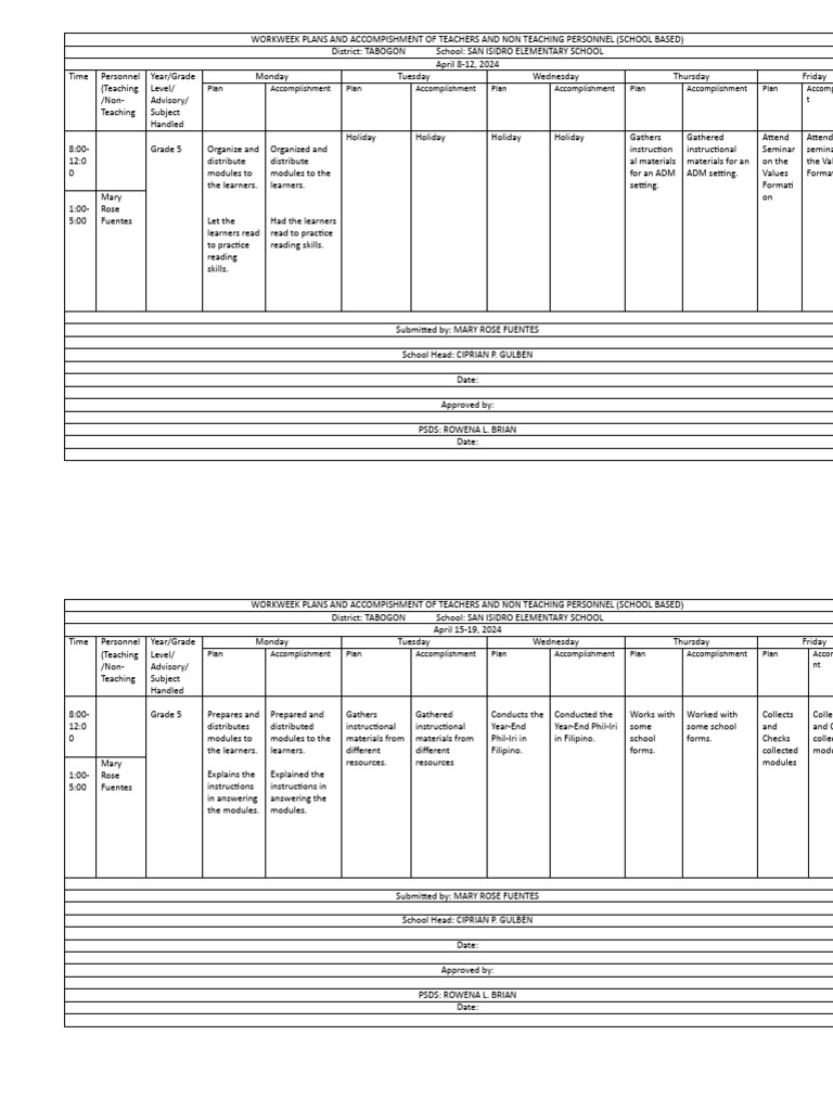 Workweek Plans and Accompishment of Teachers and Non Teaching Personnel | PDF | Workweek And ...