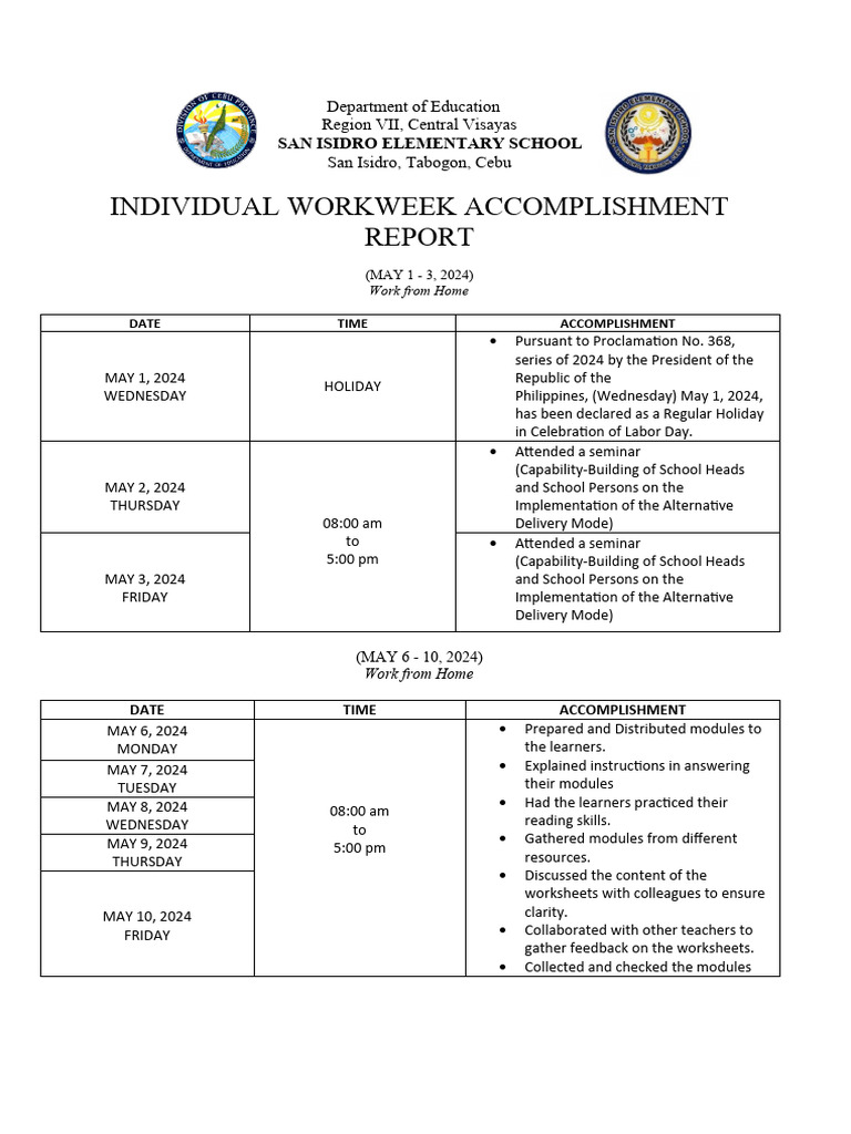 Accomplishment Report May 2024 | PDF | Behavior Modification | Education Theory