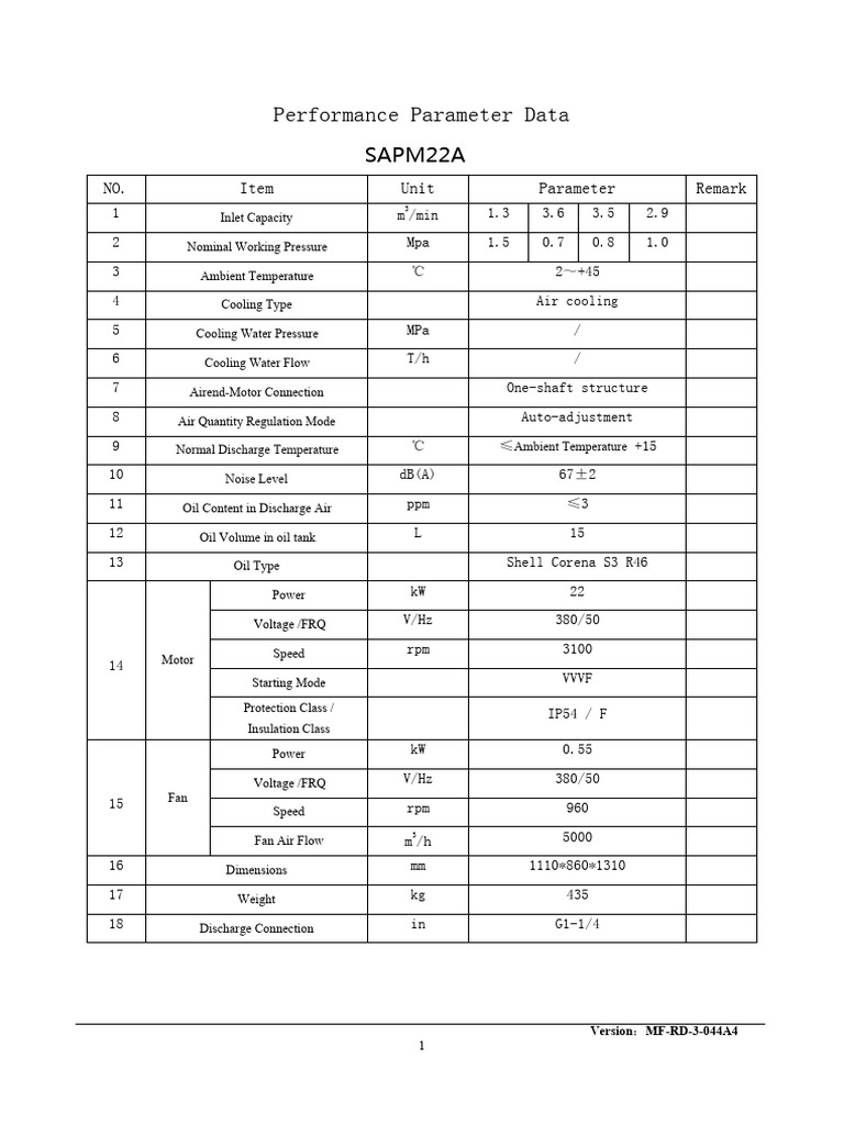 SAPM22A Performance Parameter Data | PDF | Electrical Engineering | Electricity