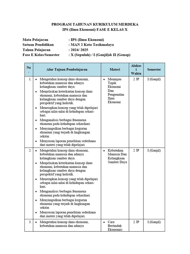 PROTA Fase E - IPS (Ekonomi) | PDF