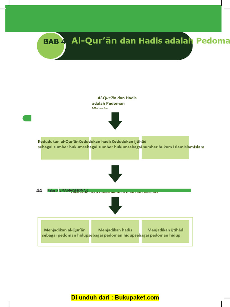 Bab 4 Al Quran Dan Hadis Adalah Pedoman Hidupku | PDF | Ilmu Sosial ...
