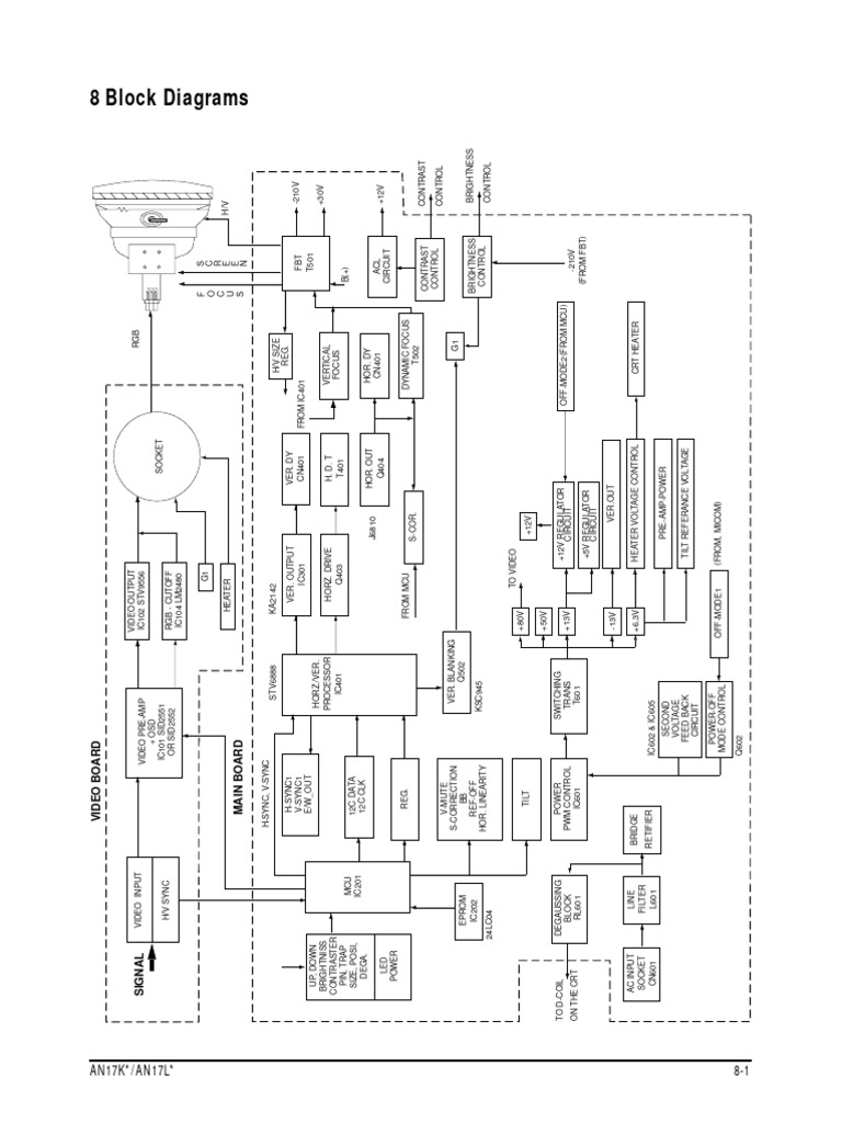 Samsung 753DFX (An17k-An17l) | PDF | Microcontroller | Electromagnetism