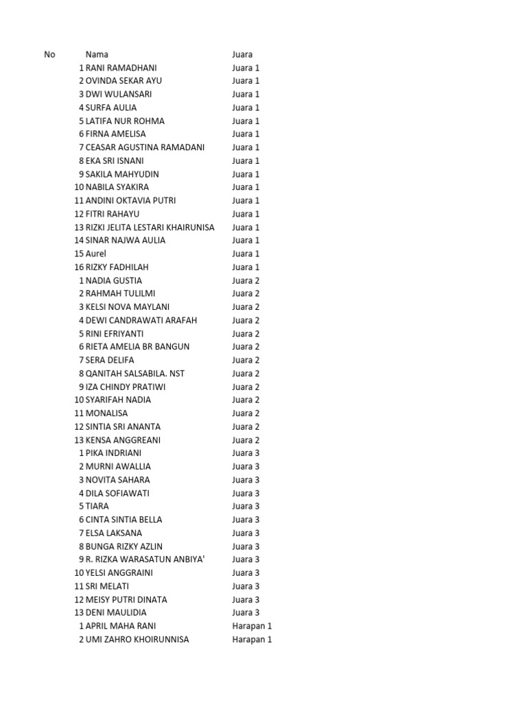Nama Rebana | PDF | Agama & Spiritualitas