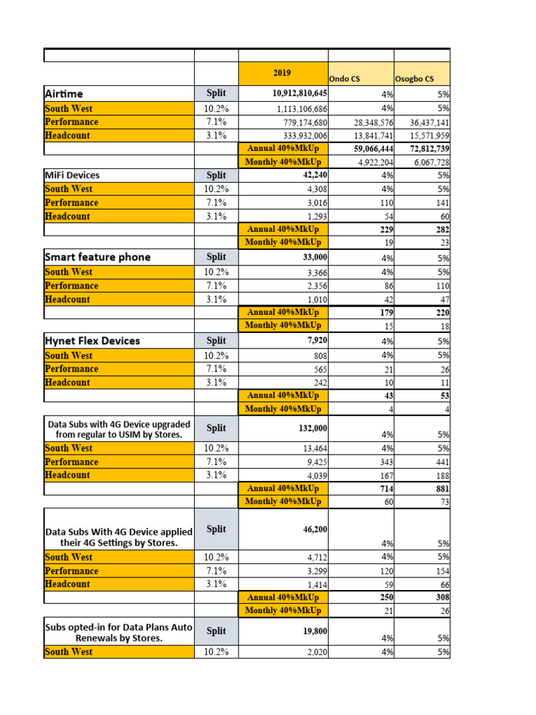 2019 Business Target Splits | PDF | Mobile Telecommunications User ...
