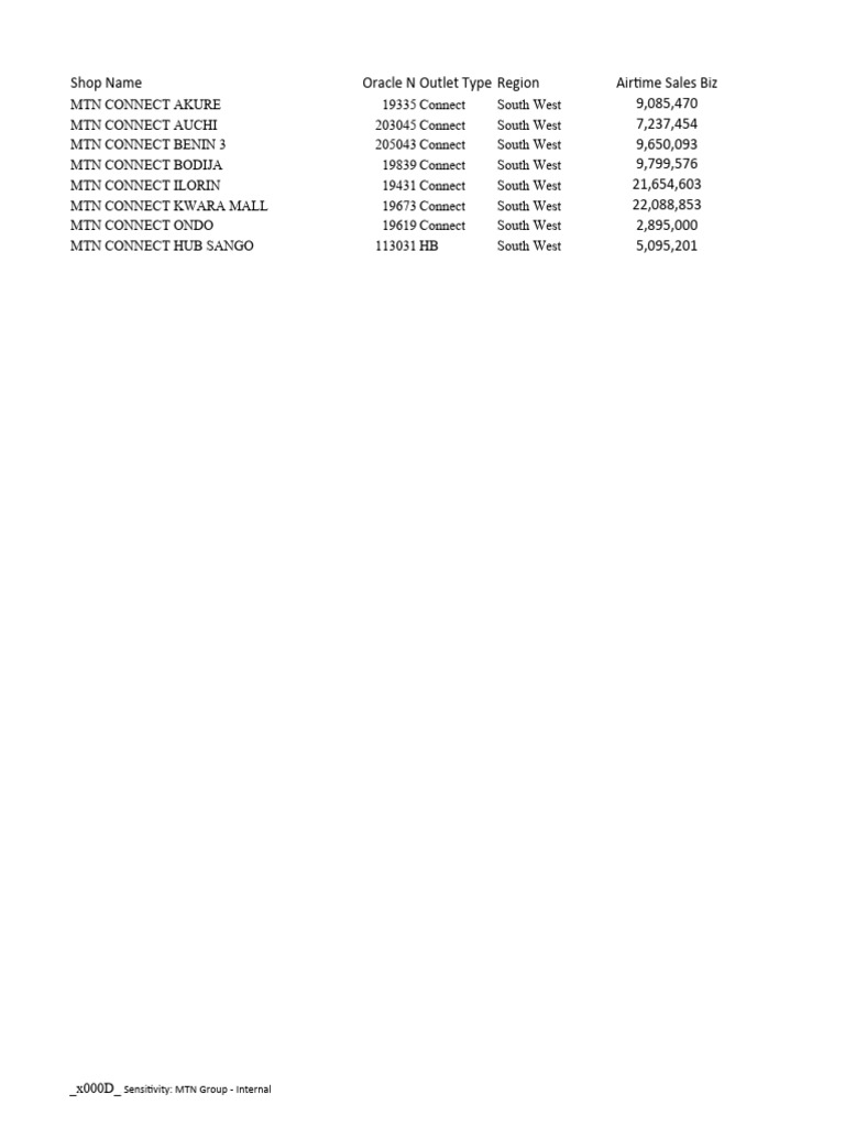 Apr 2024 Performance Report at Shop Level | PDF