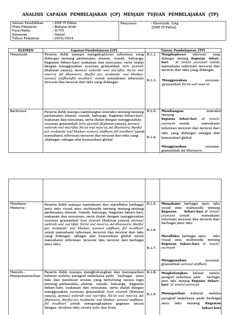 Atp, CP, Modul Ajar Bahasa Arab Kelas 7 | PDF