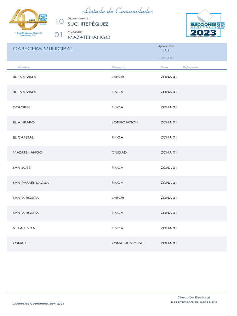 10 Suchitepéquez | PDF | Guatemala
