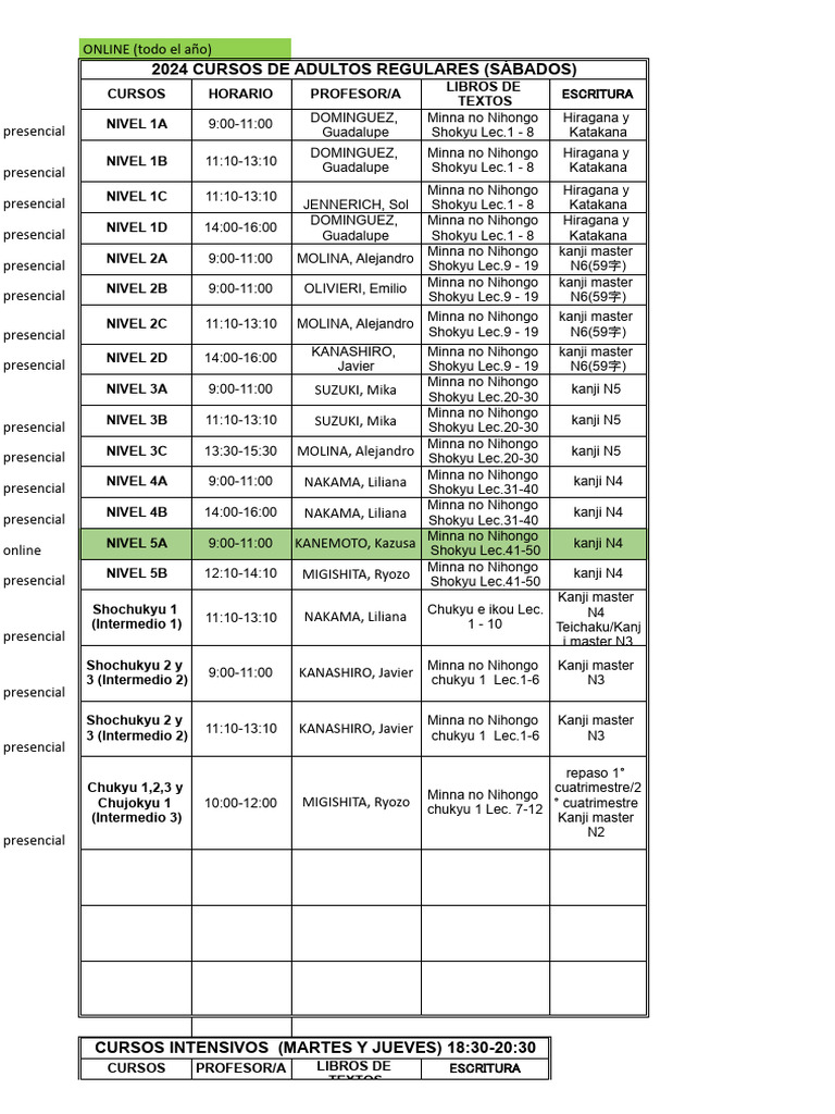 Programa 2024 Adultos - XLSX Hoja1 | PDF | Palabras y frases japonesas | Notación