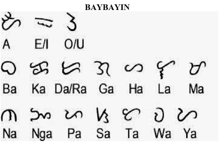 BAYBAYIN | PDF