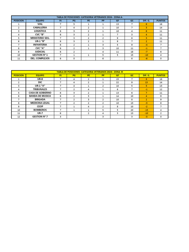 Tabla Vetes Actual 10-6-24 | PDF