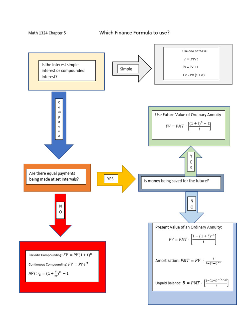 Math 1324 Finance Formula Chart Updated | PDF | Mathematical Finance ...