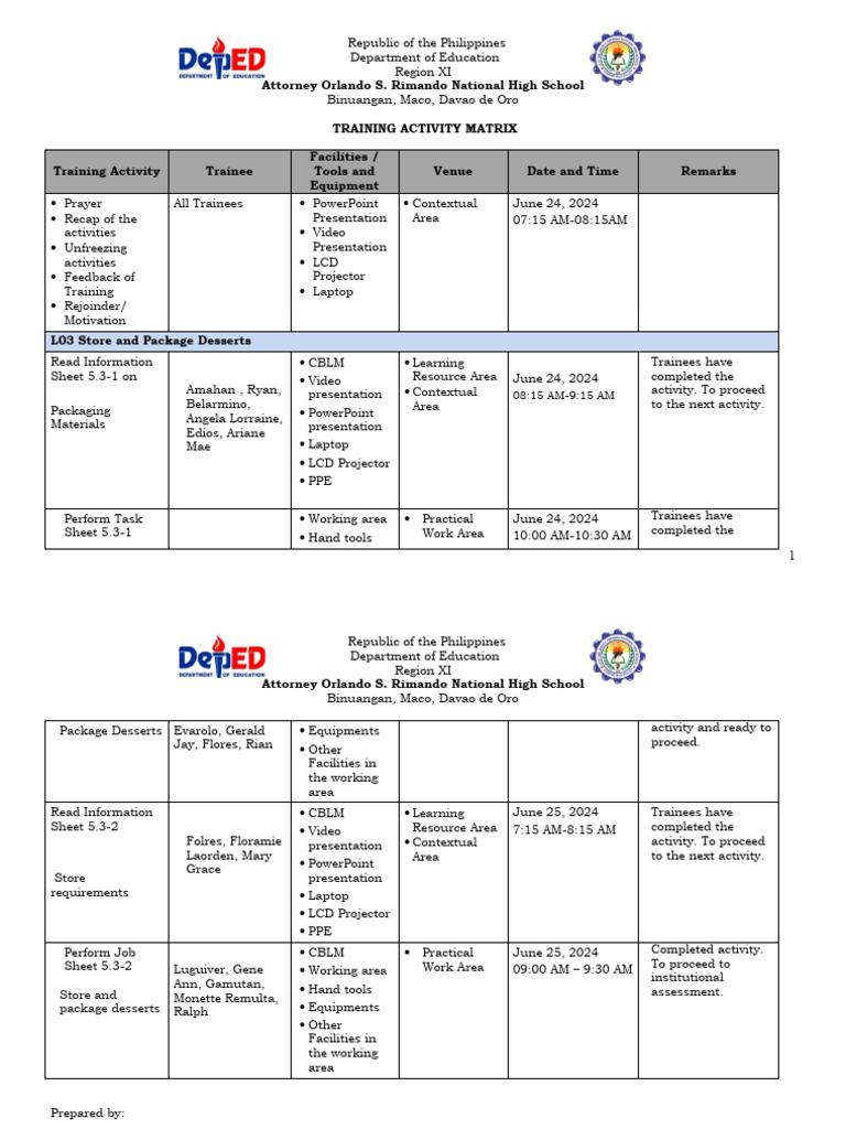 Training Activity Matrix | PDF