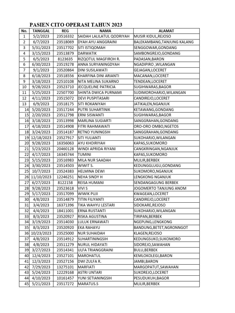 Pasien Cito Operasi Tahun 2023 | PDF