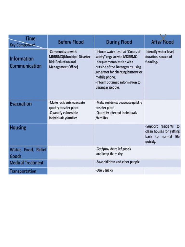 Contingency Plan Sample | PDF